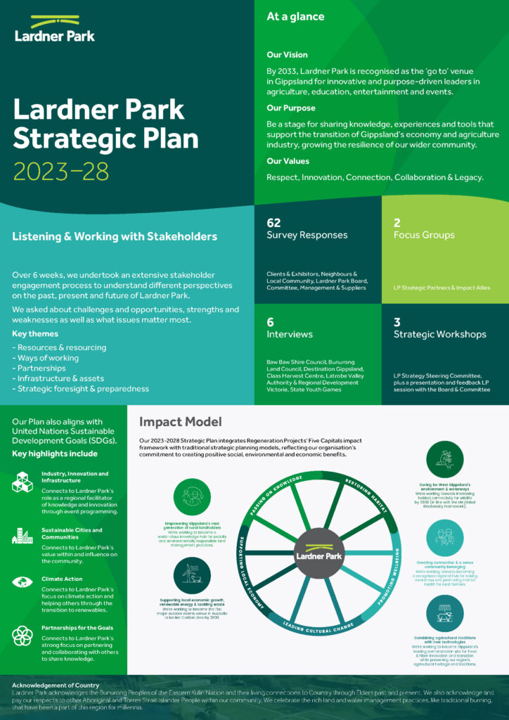 Strategic Plan - Lardner Park