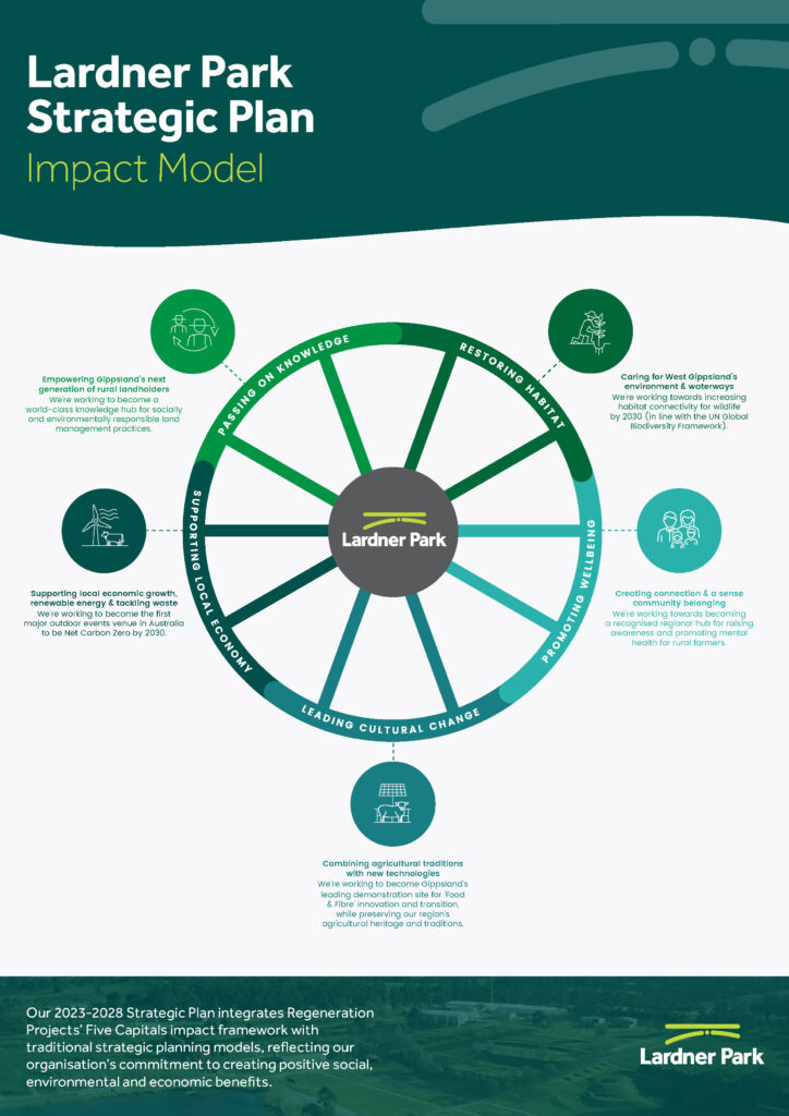 Strategic Plan - Lardner Park